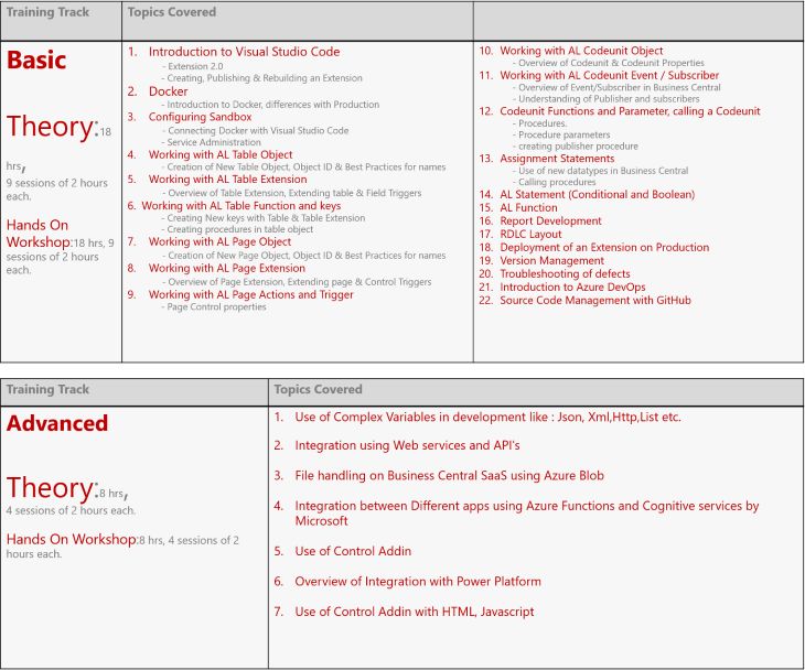 Activate & Accelerate Program for Dynamics 365 Business Central ISVs